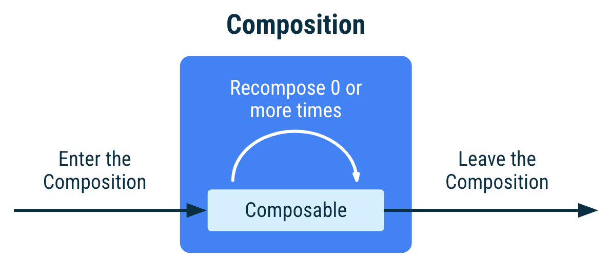 Optimizing Kotlin Android UI: Managing Recomposition to Prevent Frame ... Optimizing Kotlin Android UI: Managing Recomposition to Prevent Frame ...