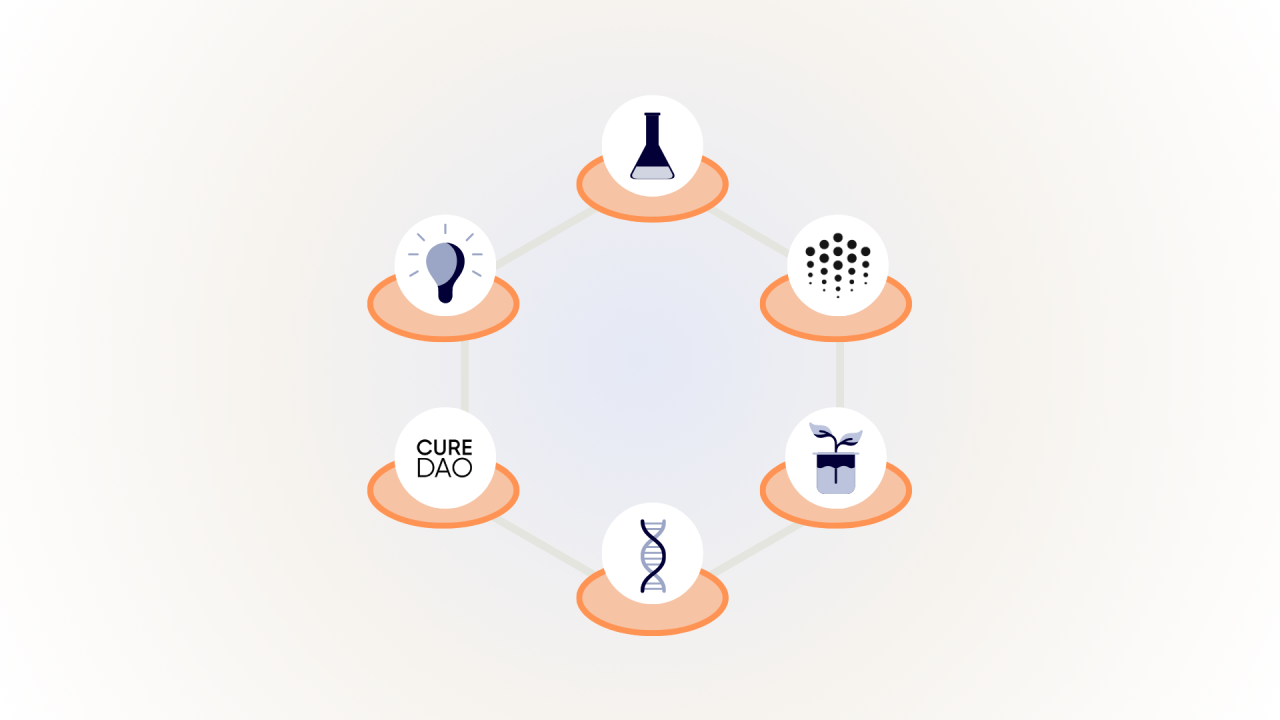 What is Decentralized Science (DeSci)? What is Decentralized Science (DeSci)?