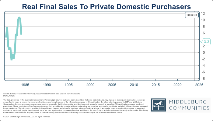 More Informative than GDP More Informative than GDP