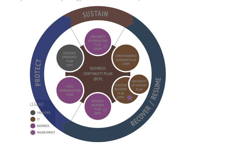 Ensuring Business Resilience: A Comprehensive Guide to Auditing BCP and DRP Ensuring Business Resilience: A Comprehensive Guide to Auditing BCP and DRP