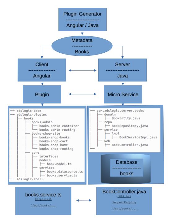 Angular / Java Plugin Architecture Angular / Java Plugin Architecture