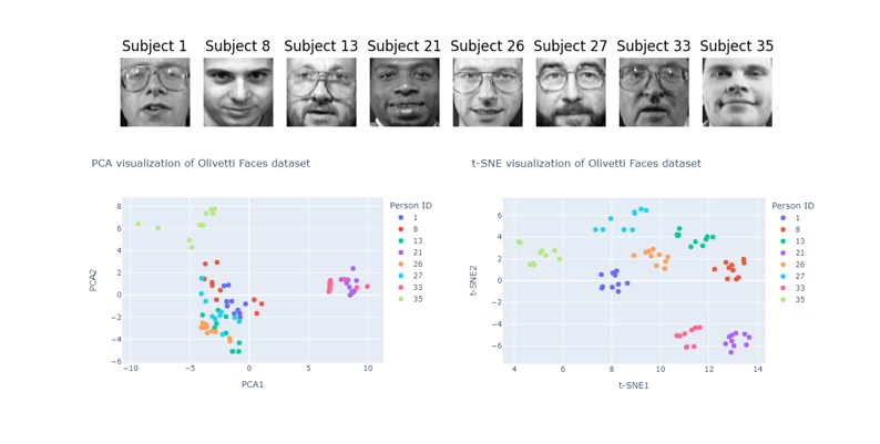 Discover the Power of Dimensionality Reduction: A Tale of Faces and ... Discover the Power of Dimensionality Reduction: A Tale of Faces and ...