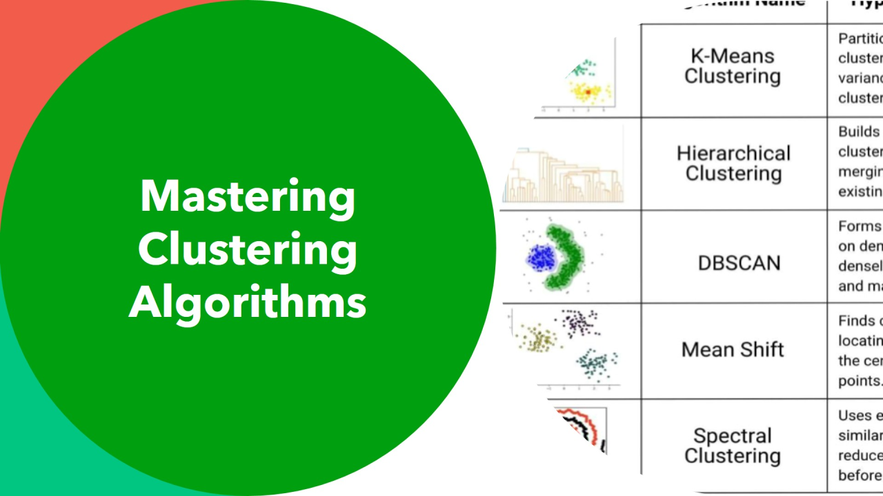 Understanding Clustering Algorithms: Key Techniques and Their Applications Understanding Clustering Algorithms: Key Techniques and Their Applications