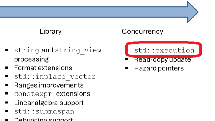 std::execution: Asynchronous Algorithms std::execution: Asynchronous Algorithms