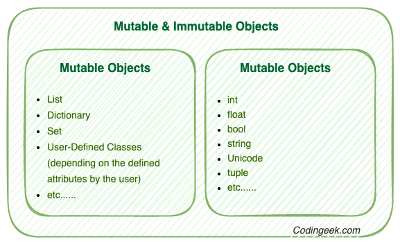 Mutable and Immutable Objects in Python Mutable and Immutable Objects in Python
