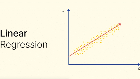 Linear Regression Algorithm from Scratch | Jasper Wilson Linear Regression Algorithm from Scratch | Jasper Wilson