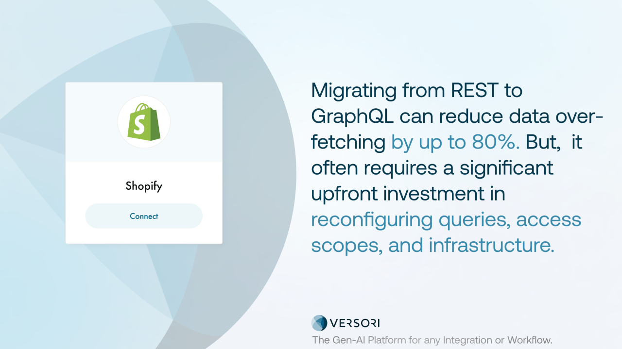 Shopify Admin API Migration: From REST to GraphQL Admin API Shopify Admin API Migration: From REST to GraphQL Admin API