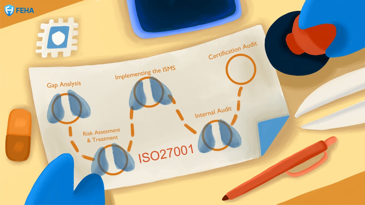 Elevate Your Startups Security: A Deep Dive into ISO 27001 Elevate Your Startups Security: A Deep Dive into ISO 27001