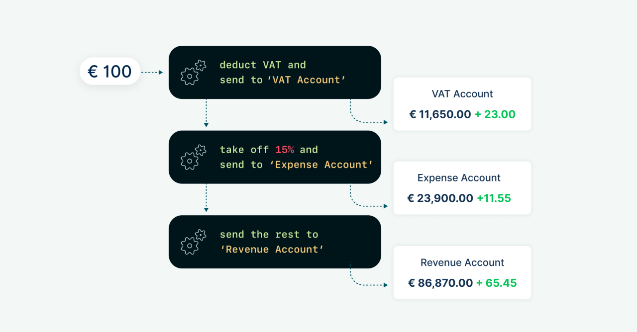 Embedded Finance 101: NoFrixion Current Accounts Embedded Finance 101: NoFrixion Current Accounts
