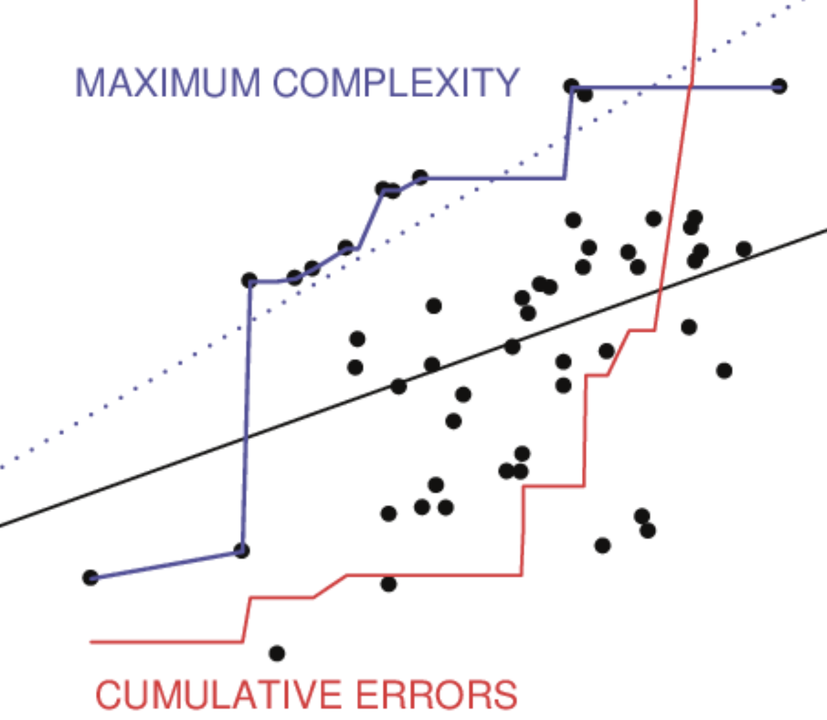 Simplifying Complexity Simplifying Complexity