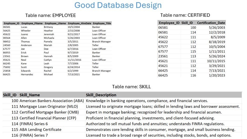 Beyond Spreadsheets: Why Proper Database Design Matters - Good Design Beyond Spreadsheets: Why Proper Database Design Matters - Good Design