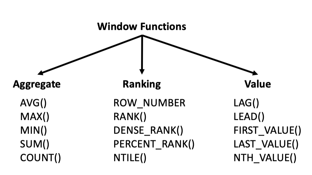 Mastering Window Functions in PostgreSQL: A Guide for Data Analysts and ... Mastering Window Functions in PostgreSQL: A Guide for Data Analysts and ...