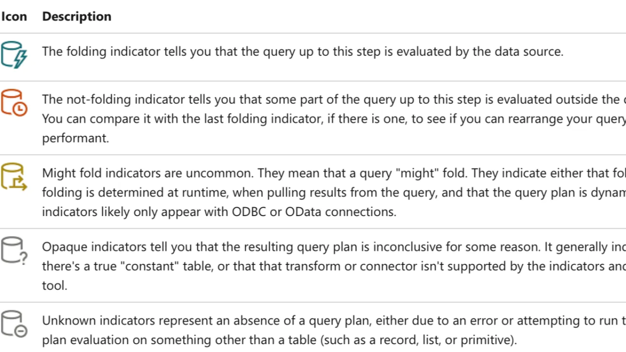 ⚙️ Boosting Power BI Performance with Query Folding Techniques ⚙️ Boosting Power BI Performance with Query Folding Techniques