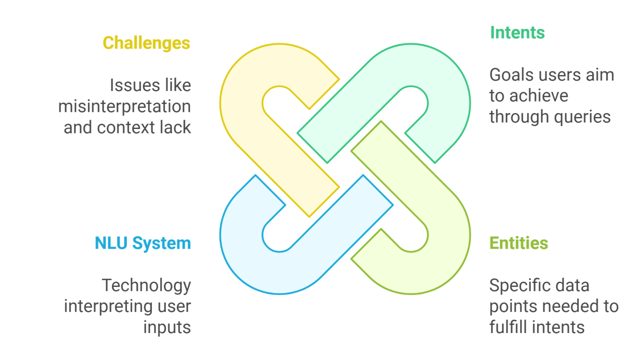 Navigating the Conversation: Mastering AI Interactions Navigating the Conversation: Mastering AI Interactions