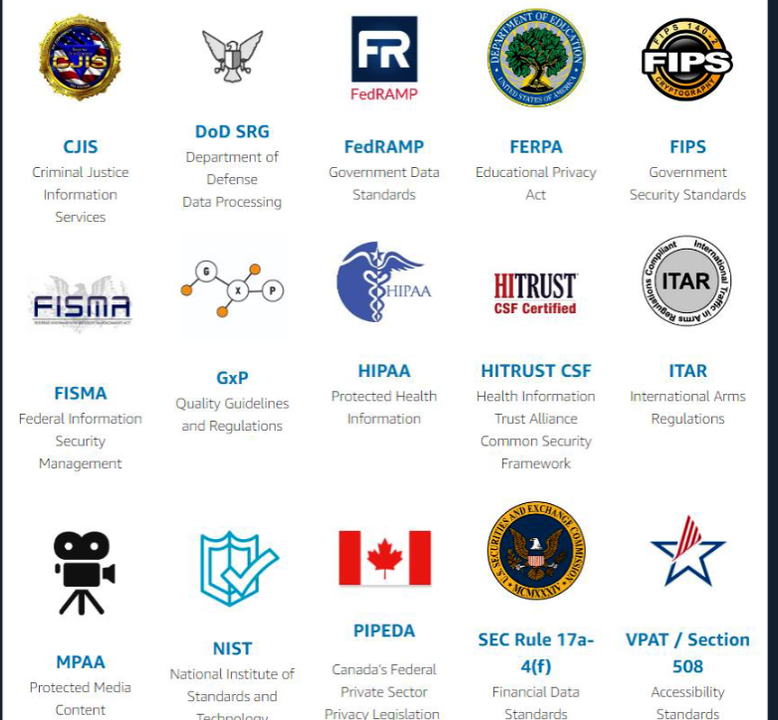 Navigating AWS Security and Compliance: A Comprehensive Guide Navigating AWS Security and Compliance: A Comprehensive Guide