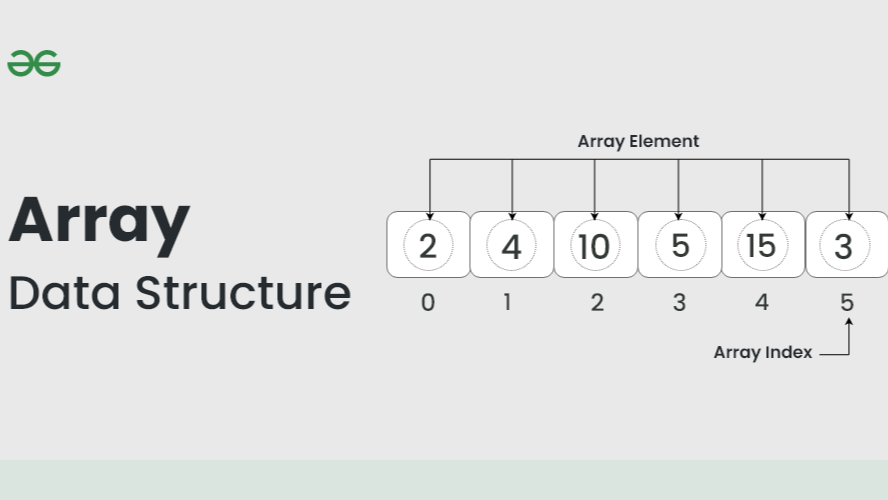 Understanding Arrays in Data Structures: Declaration, Initialization ... Understanding Arrays in Data Structures: Declaration, Initialization ...