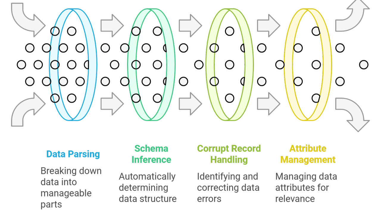 Mastering Data Processing with Apache Spark Mastering Data Processing with Apache Spark