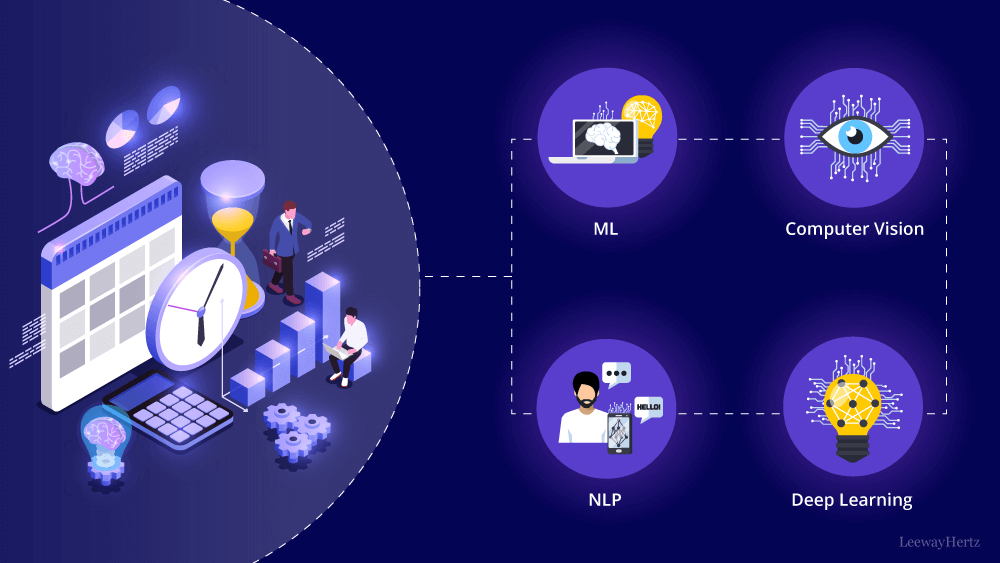 Optimizing Operational Efficiency: Leveraging Machine Learning ... Optimizing Operational Efficiency: Leveraging Machine Learning ...
