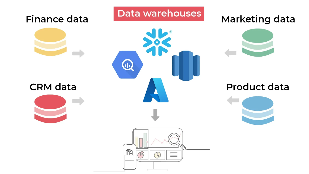 Building a Data Warehouse Product- A Product Managers Guide Building a Data Warehouse Product- A Product Managers Guide
