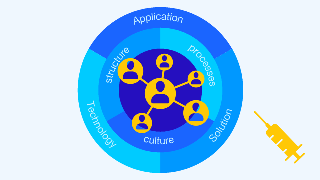 Breaking Down Silos: The Challenge of IT/OT Convergence in Innovation Breaking Down Silos: The Challenge of IT/OT Convergence in Innovation