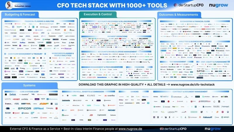 Das Startup Finance Tech Stack 2025 Das Startup Finance Tech Stack 2025
