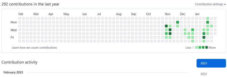 Repository graphs in Azure DevOps Repository graphs in Azure DevOps