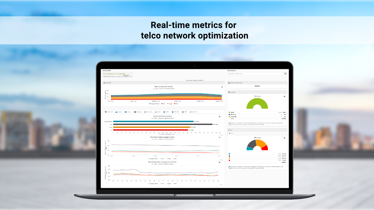 Real-time metrics for telco network optimization Real-time metrics for telco network optimization
