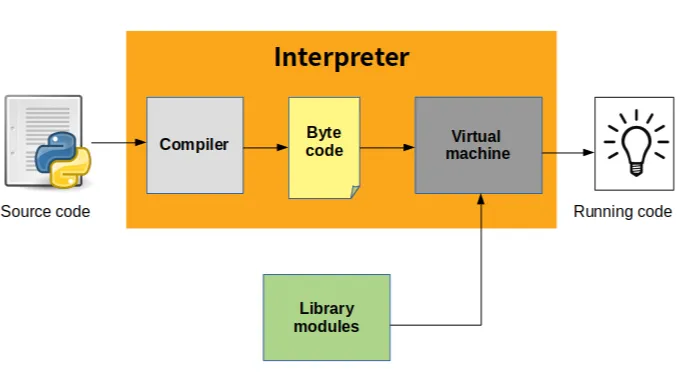 Understanding .pyc Files in Python Understanding .pyc Files in Python