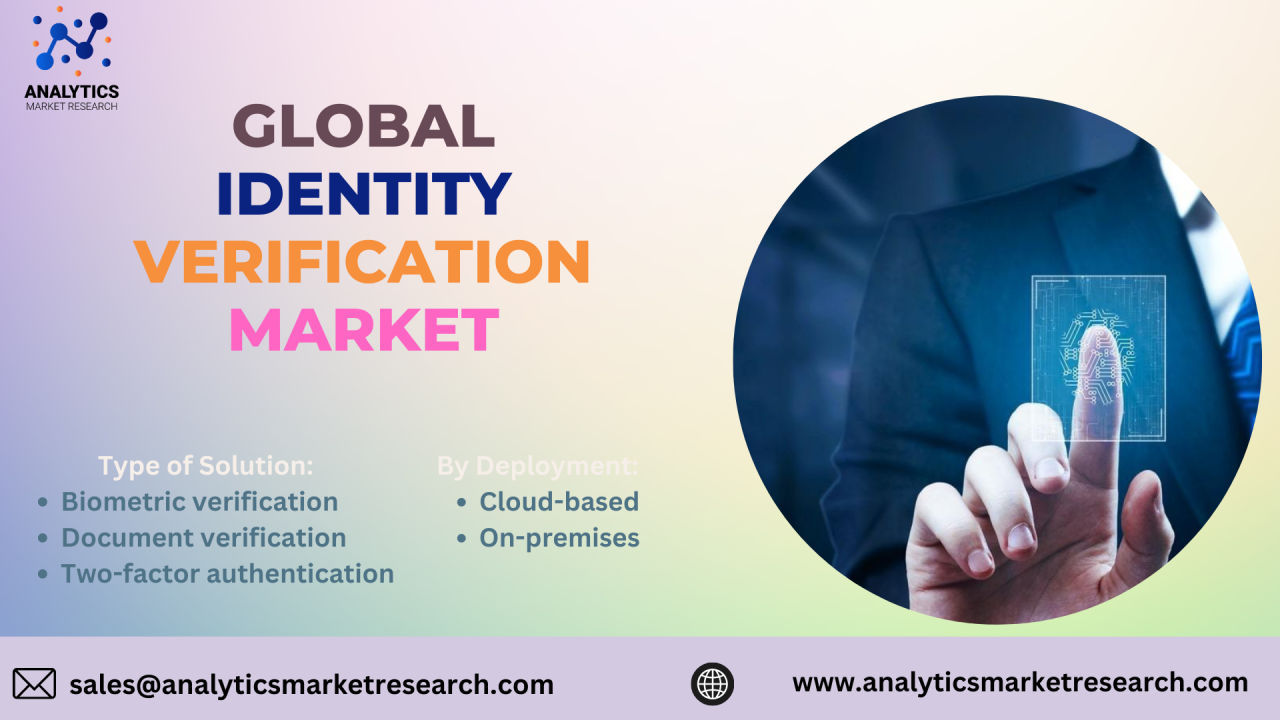 Global Identity Verification Market Size, Share, Growth & by Product ... Global Identity Verification Market Size, Share, Growth & by Product ...