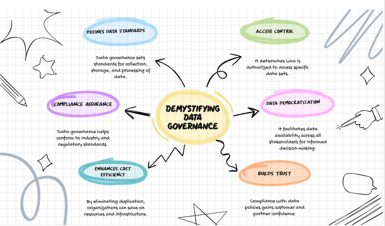 Demystifying data governance Demystifying data governance