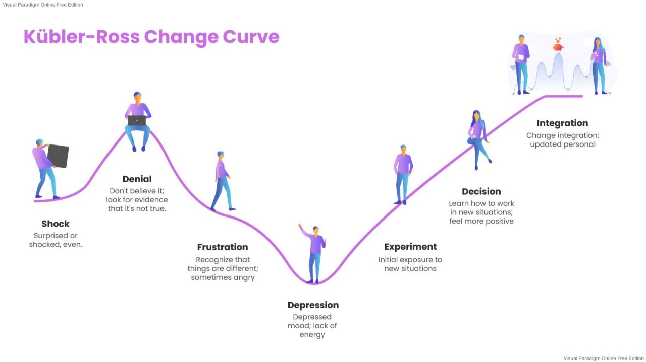 Mastering Change: Insights from the Kubler-Ross Change Curve Mastering Change: Insights from the Kubler-Ross Change Curve