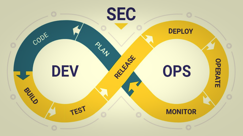 DevSecOps: Integrating Security in Agile Software Delivery DevSecOps: Integrating Security in Agile Software Delivery