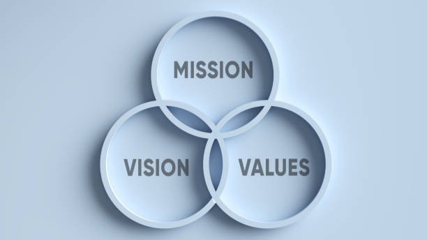 Building Your Practice Foundation: The Power of Purpose Building Your Practice Foundation: The Power of Purpose
