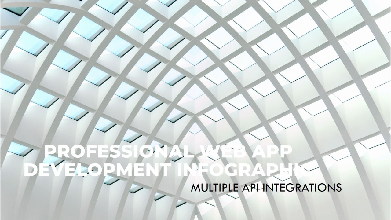 Multiple API Integrations: Enhancing Your Application's Functionality Multiple API Integrations: Enhancing Your Application's Functionality