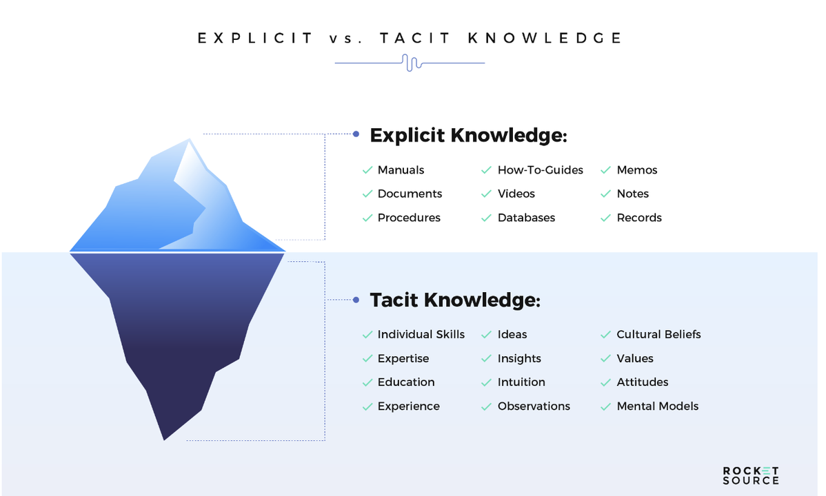 ChatGPT & Knowledge Types ChatGPT & Knowledge Types