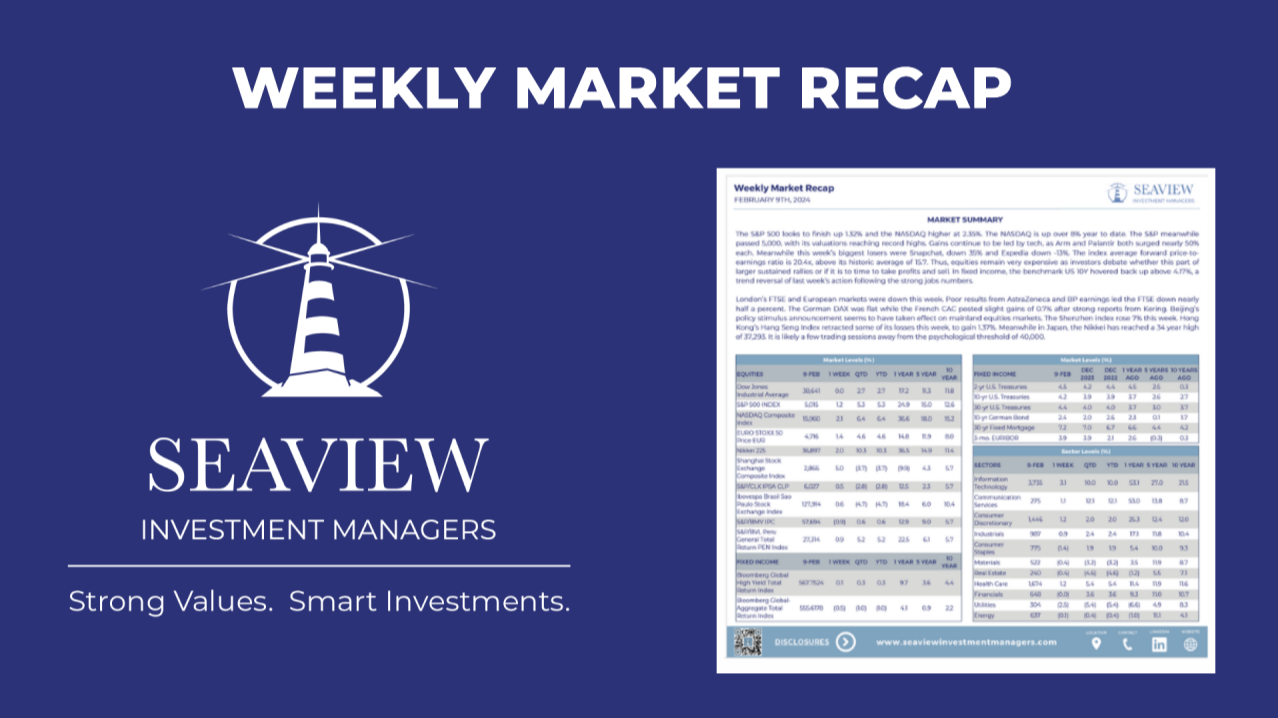 Weekly Market Recap August 30, 2024 Weekly Market Recap August 30, 2024