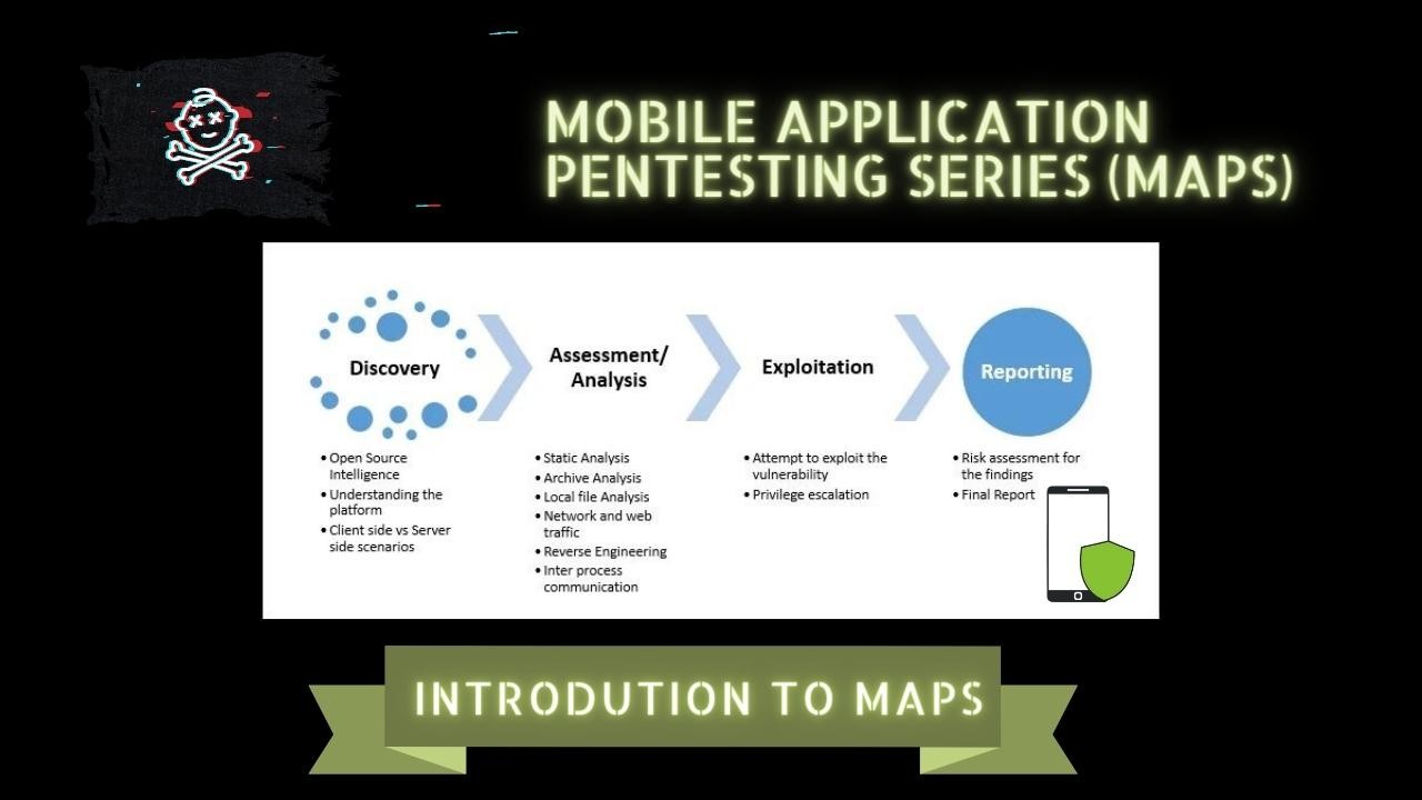 Mobile Application Pentesting Series (MAPS) - Introduction. Mobile Application Pentesting Series (MAPS) - Introduction.
