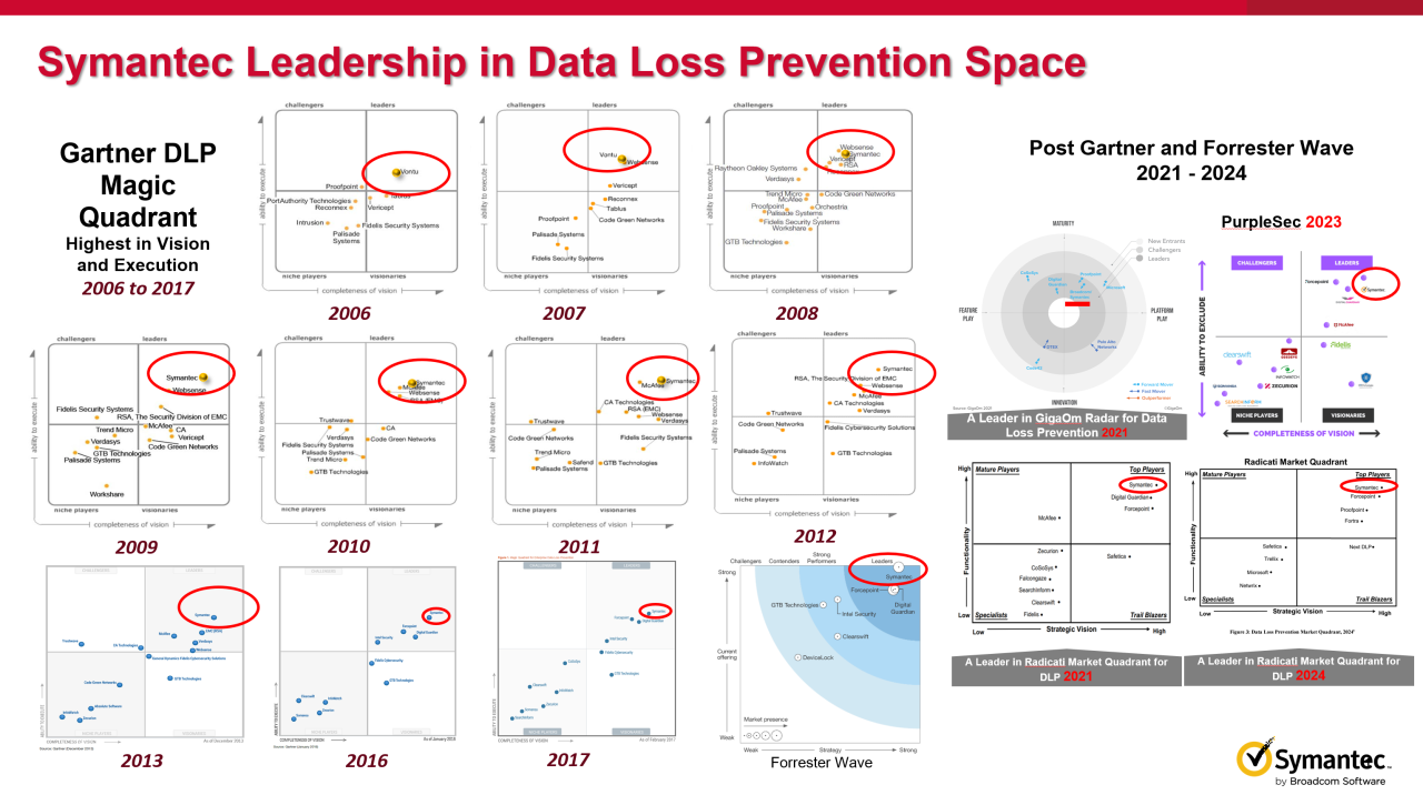 DoD Challenges in Light of CrowdStrike and Microsoft Outage DoD Challenges in Light of CrowdStrike and Microsoft Outage