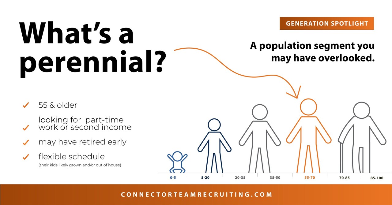 Don't overlook a key demographic! Don't overlook a key demographic!