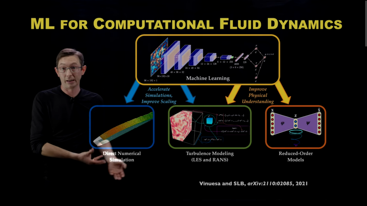 Steven Brunton: CFD and Machine Learning Steven Brunton: CFD and Machine Learning