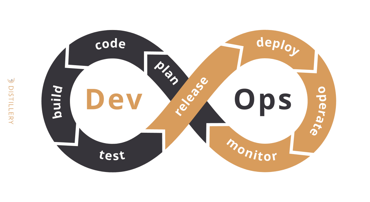 Dutch-Speaking Azure DevOps Engineer Dutch-Speaking Azure DevOps Engineer