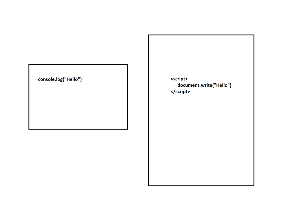 JavaScript: When and Where to use the Commands console.log( JavaScript: When and Where to use the Commands console.log(