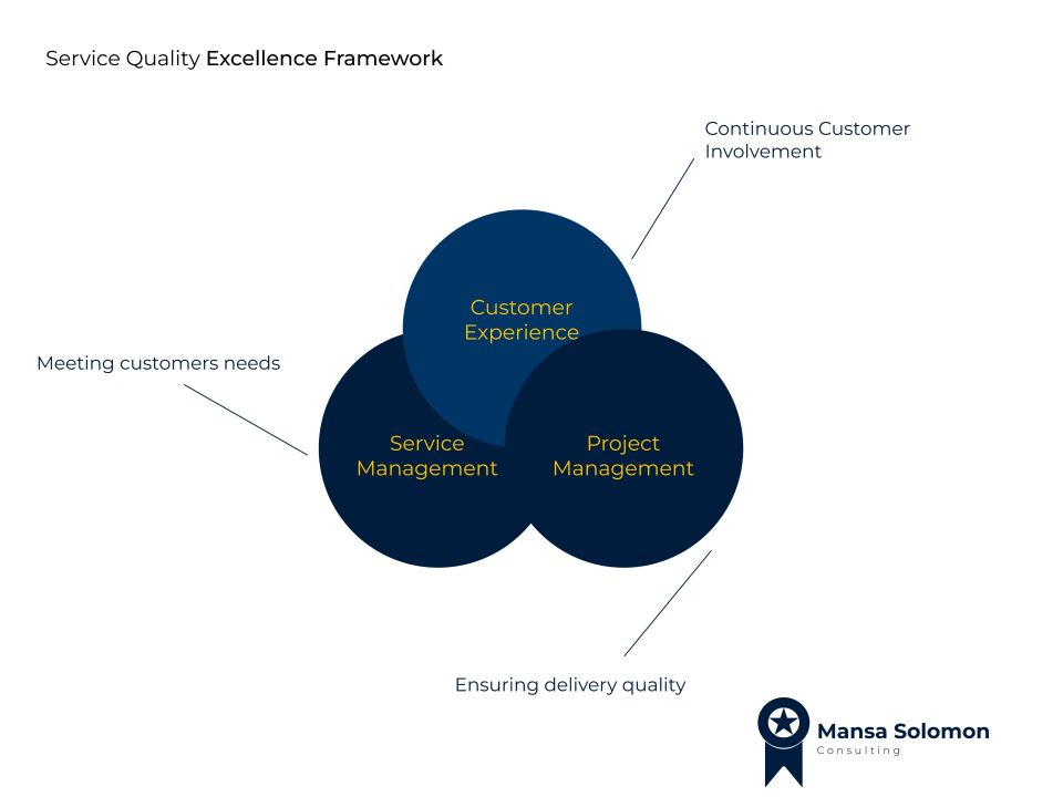 A Systematic Way To Scale Service Excellence A Systematic Way To Scale Service Excellence