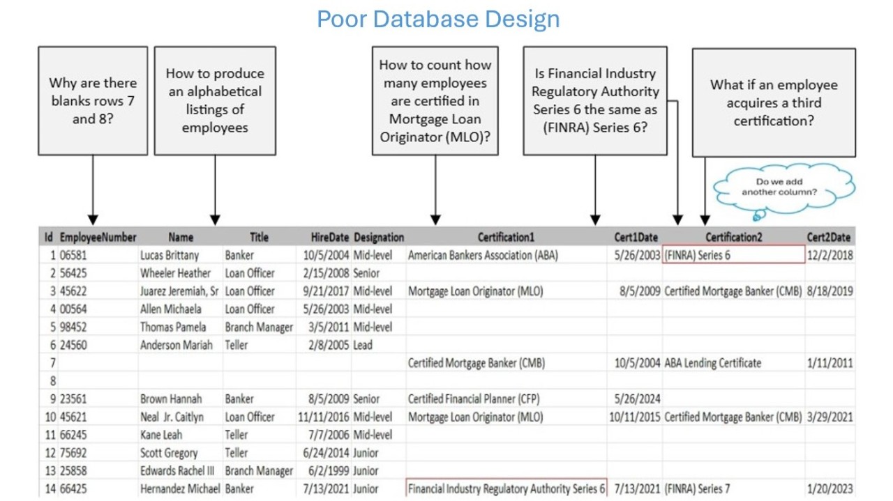 Beyond Spreadsheets: Why Proper Database Design Matters - Poor Design Beyond Spreadsheets: Why Proper Database Design Matters - Poor Design