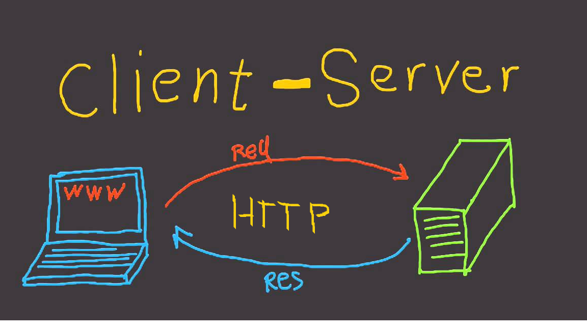Learning by Building: Creating an HTTP Server from Scratch Learning by Building: Creating an HTTP Server from Scratch