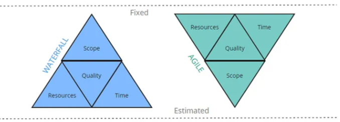 Misconceptions at the beginning of an agile transformation | Tim Hartnack Misconceptions at the beginning of an agile transformation | Tim Hartnack