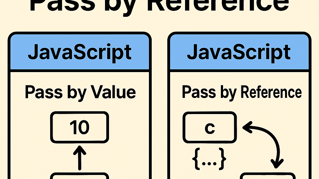 🔍 Pass by Value vs Pass by Reference in JavaScript 🔍 Pass by Value vs Pass by Reference in JavaScript