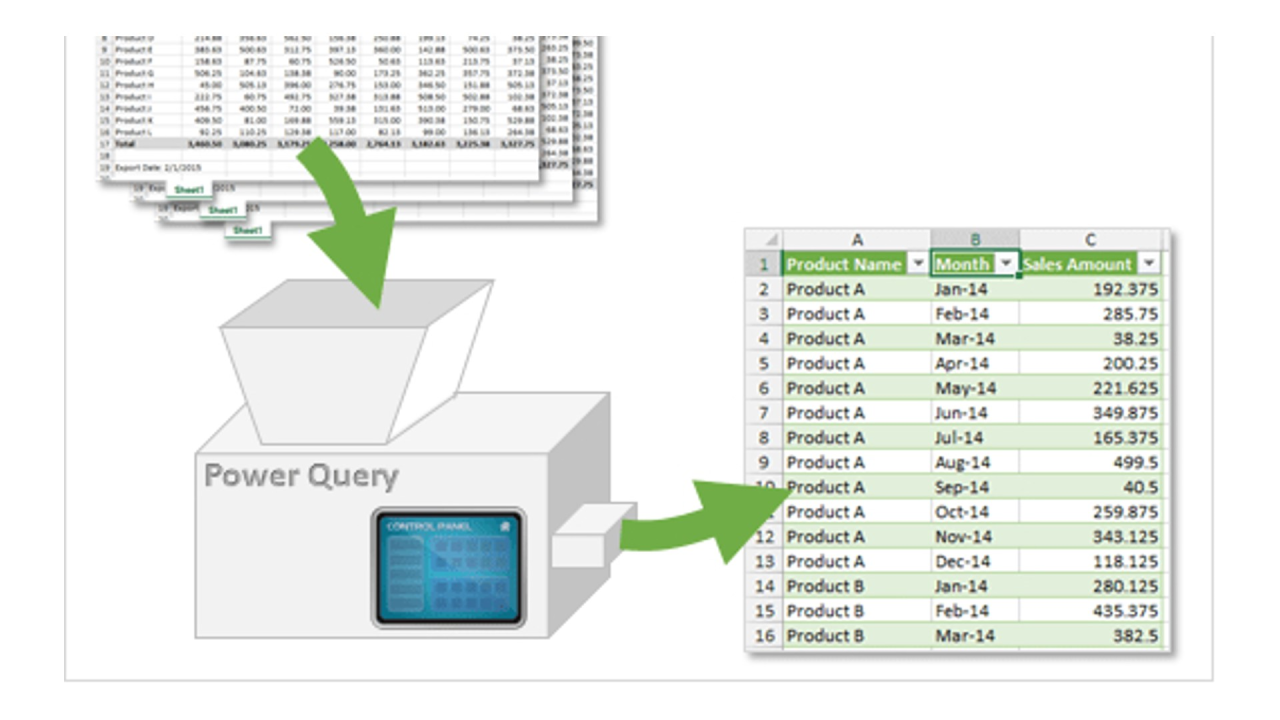 Mastering Data Prep in Excel: Clean & Join Tables with Power Query Mastering Data Prep in Excel: Clean & Join Tables with Power Query
