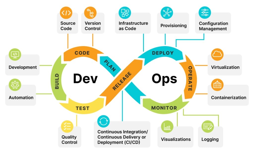 🚀 Embracing Continuous Integration and Deployment (CI/CD) in DevOps ... 🚀 Embracing Continuous Integration and Deployment (CI/CD) in DevOps ...