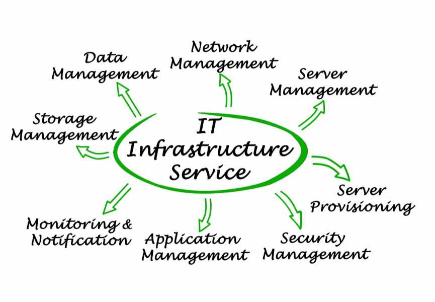Unleashing Efficiency: Mastering IT Infrastructure Rationalisation ... Unleashing Efficiency: Mastering IT Infrastructure Rationalisation ...